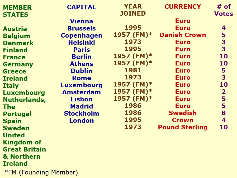 European Union